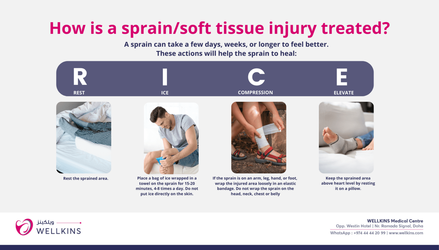 Recovery from Sprains & Strains: A Guide by Dr. Reneesh | Wellkins ...